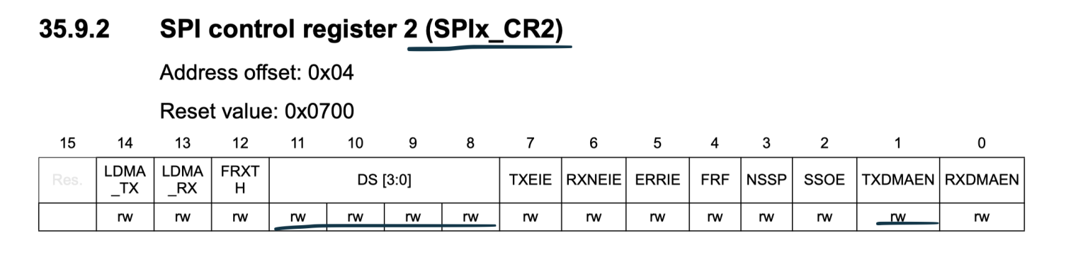 Working with STM32F7 and SPI: Send data using DMA – EmbeddedExpertIO